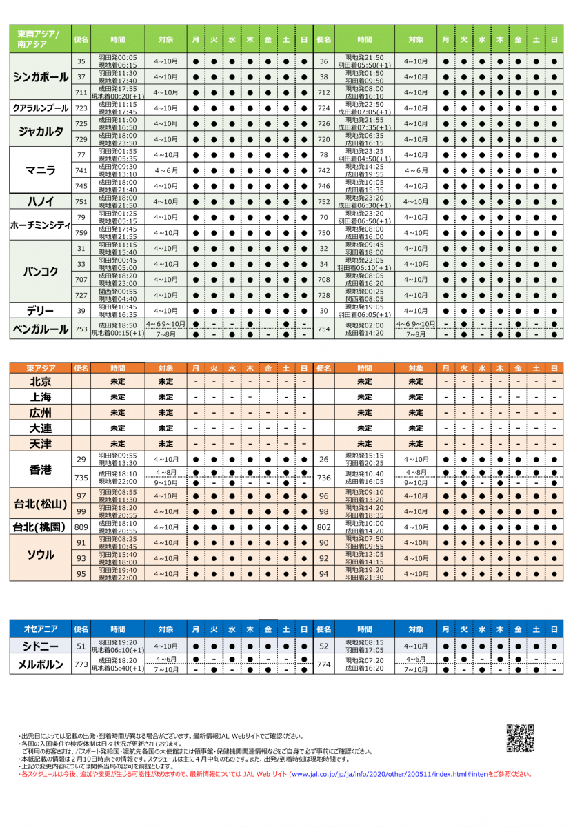 JAL TIMES 【JAL国際線 4月～10/28 運航便のお知らせ】第23号（2月増刊号） | 日本橋夢屋